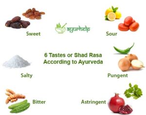 Concept of 6 Tastes or Shad-Rasa in Ayurveda – Ayurveda Remedies, Tips ...